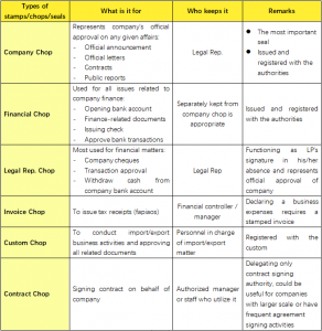 Company Stamps (CHOPS) - How Do They Work? - STAR Accounting